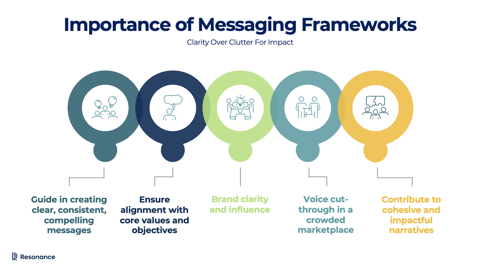 The Definitive Guide to Messaging Frameworks for Marketing ...